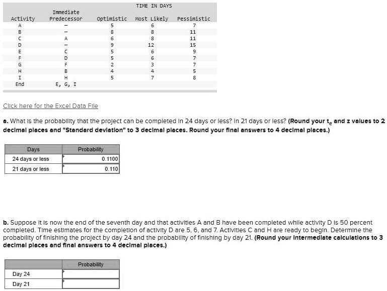 TIME IN DAYS Immediate Activity Predecessor Optimistic Most Likely ...