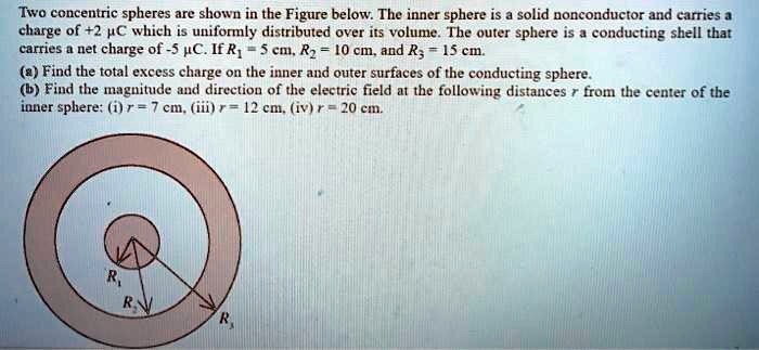 SOLVED: Two concentric spheres are shown in the Figure below. The inner sphere is a solid ...