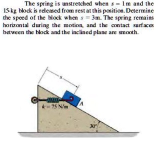 The spring is unstretched when s = 1m and the 15-kg block is released from rest at this position ...