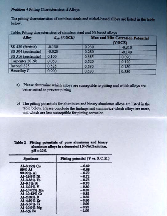 SOLVED: Problem 4: Pitting Characteristics of Alloys The pitting ...