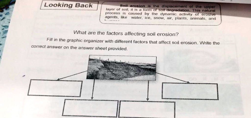SOLVED: What are the factors affecting soil erosion? Fill in the ...