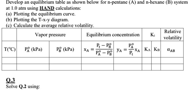 SOLVED: Just solve it using Excel. Develop an equilibrium table as shown below for n-pentane (A ...