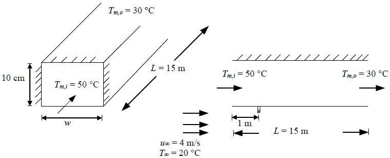 SOLVED: A rectangular section ventilation duct (w x 10 [cm]) and 15 [m ...