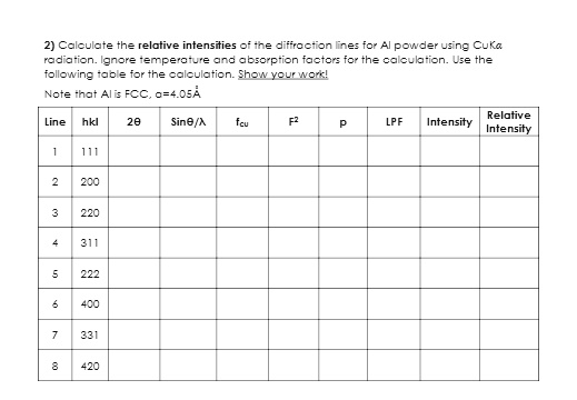 2) Calculate the relative intensities of the diffraction lines for Al ...
