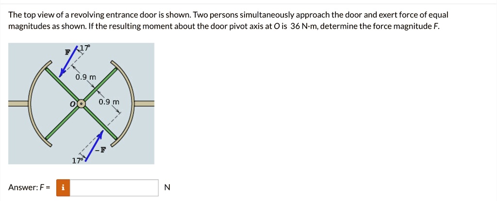 the top view of a revolving entrance door is shown two persons ...