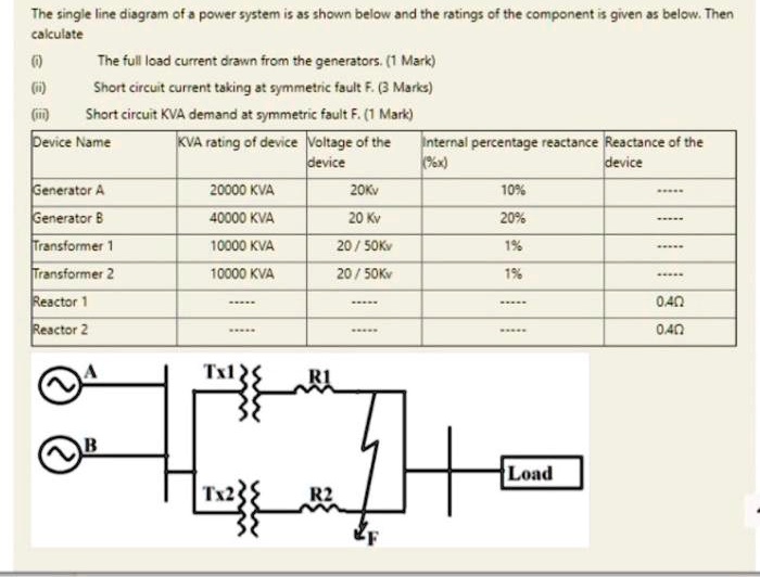 SOLVED: The single line diagram of a power system is as shown below and the ratings of the ...