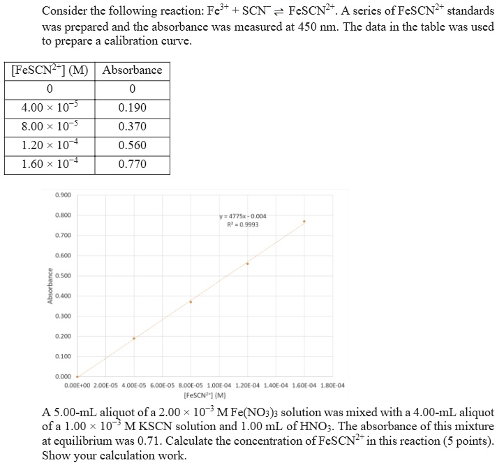 SOLVED: Consider the following reaction: Fe3+ + SCN- â‡Œ FeSCN2+. A ...