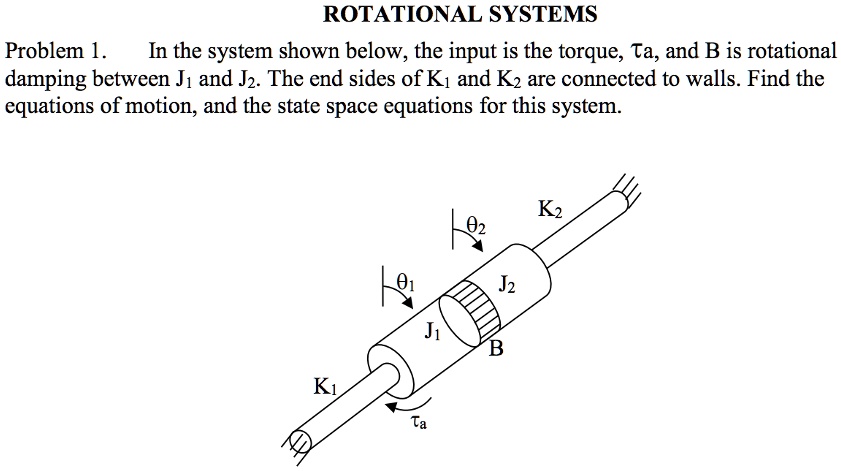 SOLVED: ROTATIONAL SYSTEMS Problem 1. In the system shown below, the input is the torque, Ta ...