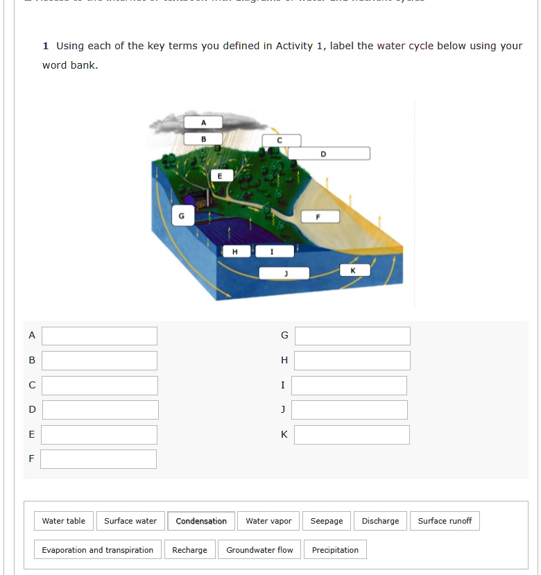 1 Using each of the key terms you defined in Activity 1, label the ...
