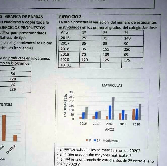 SOLVED: cuantos estudiantes se matricularon en el 2020 5 GRAFICA DE ...