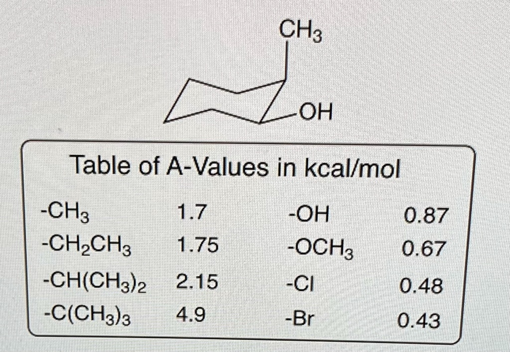 A-values represent the amount of energy required to have a substituent ...
