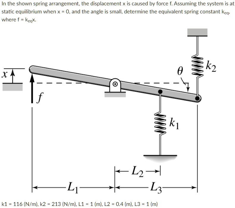 In the shown spring arrangement, the displacement x is caused by force ...