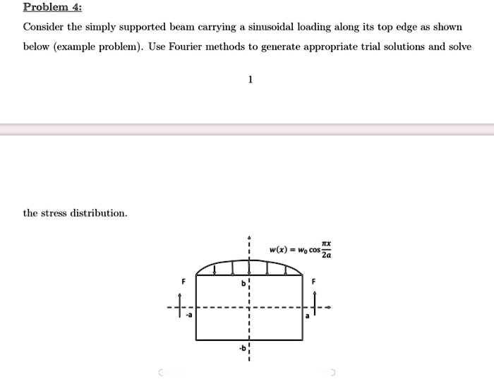 Problem 4: Consider the simply supported beam carrying a sinusoidal ...