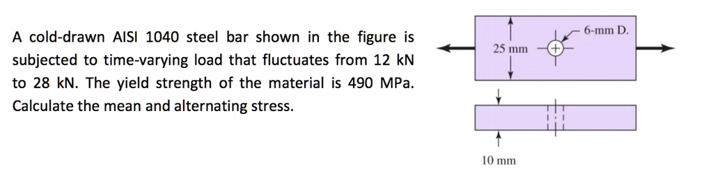 A cold-drawn AISI 1040 steel bar shown in the figure is subjected to ...