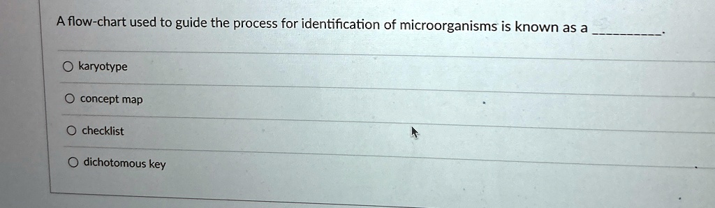 a flow chart used to guide the process for identification of ...
