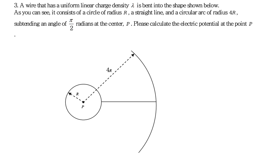SOLVED: A wire that has a uniform linear charge density Î» is bent into the shape shown below ...