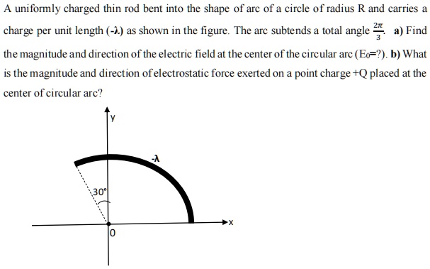 SOLVED: A uniformly charged thin rod bent into the shape of arc of a circle of radius R and ...