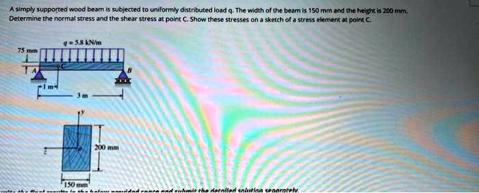 A simply supported wood beam is subjected to uniformly distributed load q. The width of the beam ...
