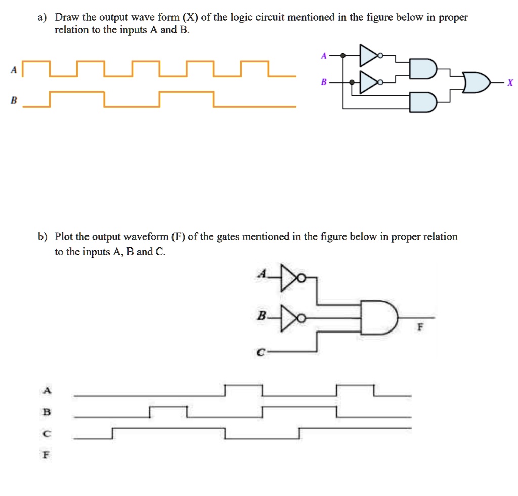 SOLVED: a) Draw the output wave form (X) of the logic circuit mentioned in the figure below in ...