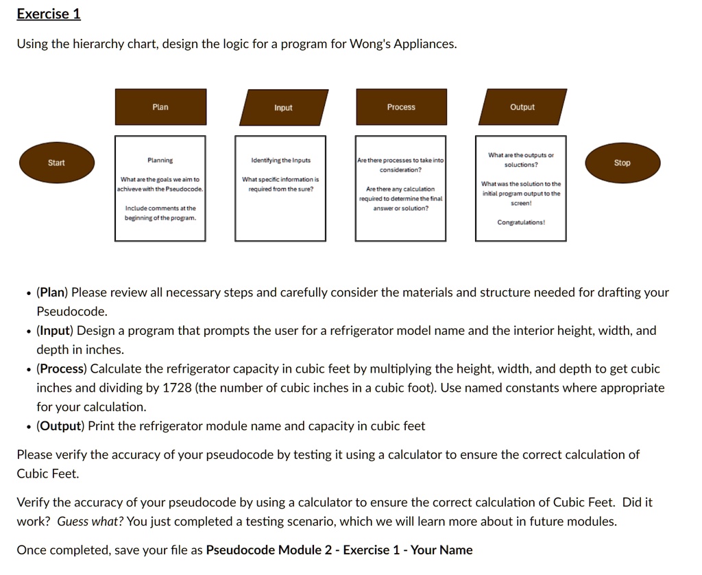 Exercise 1 Using the hierarchy chart, design the logic for a program for Wong's Appliances. Plan ...