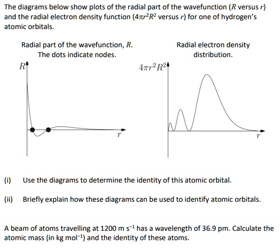 Solved The Diagrams Below Show Plots Of The Radial Part Of The