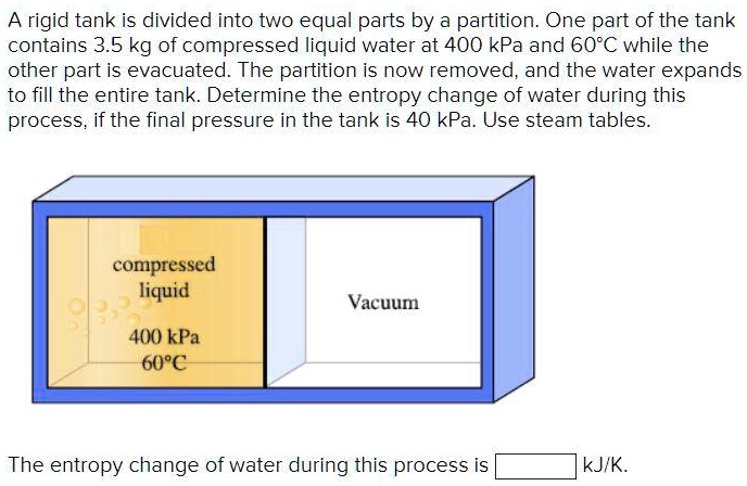 SOLVED: A rigid tank is divided into two equal parts by a partition ...