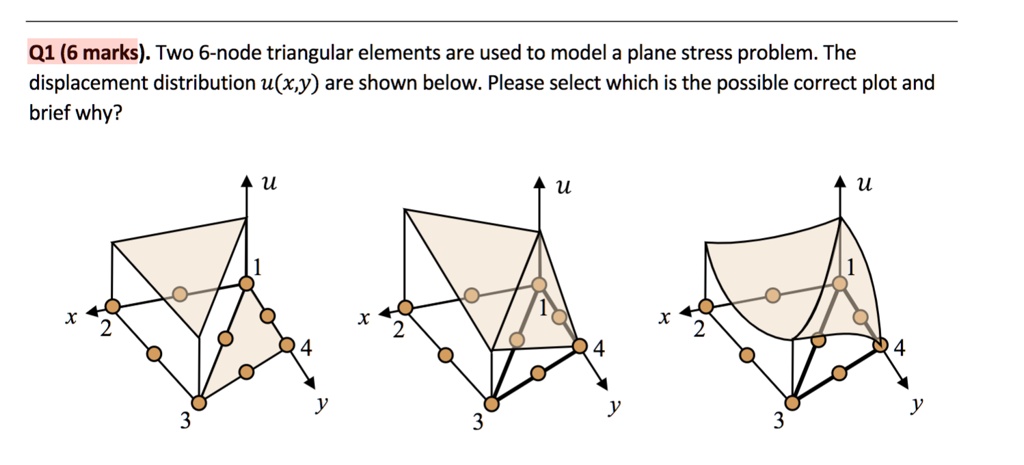 SOLVED: Q1 (6 marks). Two 6-node triangular elements are used to model ...