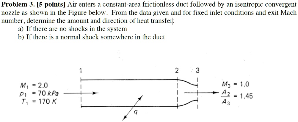 problem 35 points air enters a constant area frictionless duct followed ... problem 35 points air enters a constant area frictionless duct followed ...