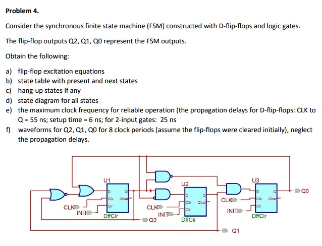 Solved Problem 4 Consider The Synchronous Finite State Machine Fsm 1129