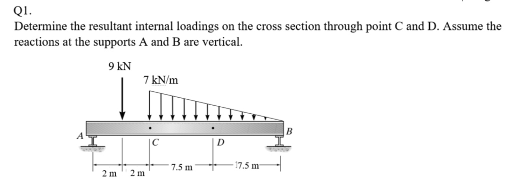 SOLVED: Q1 Determine the resultant internal loadings on the cross ...