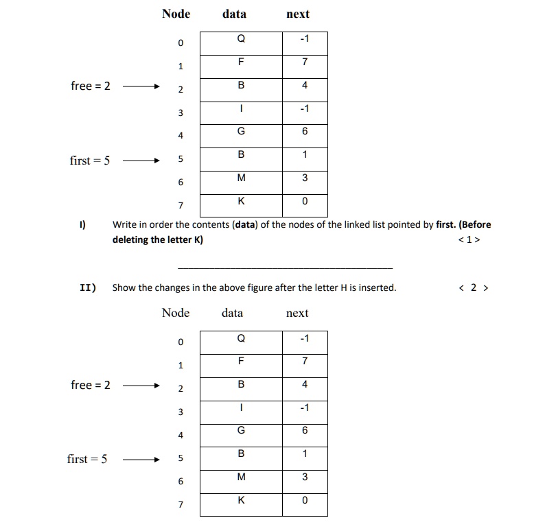 SOLVED: Q. 2. An ordered linked list of characters has been constructed using the array-based ...
