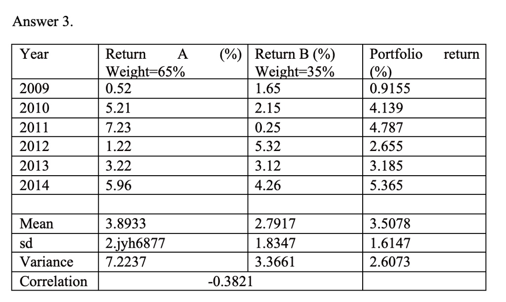 SOLVED: ' How did they calculate the portfolio return? how did they got ...