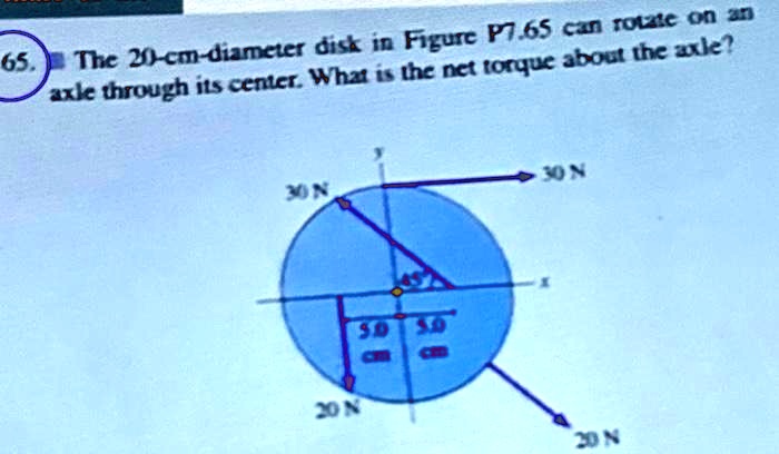SOLVED: 65. The 20-cm-diameter disk in Figure P7.65 can rotate on an axle through its center ...