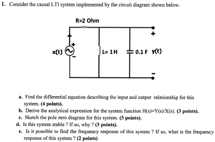 SOLVED: Signals and Systems Consider the causal LTI system implemented by the circuit diagram ...