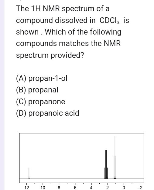 the 1 mathrmh nmr spectrum of a compound dissolved in mathrmcdcl3 is ...