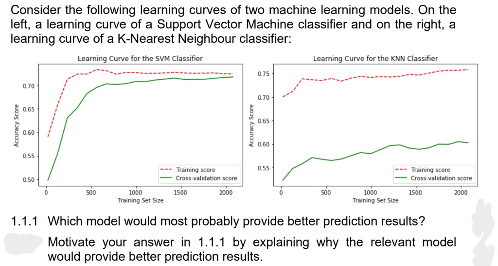 Consider the following learning curves of two machine learning models ...