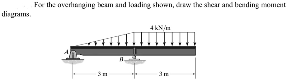 For the overhanging beam and loading shown, draw the shear and bending ...