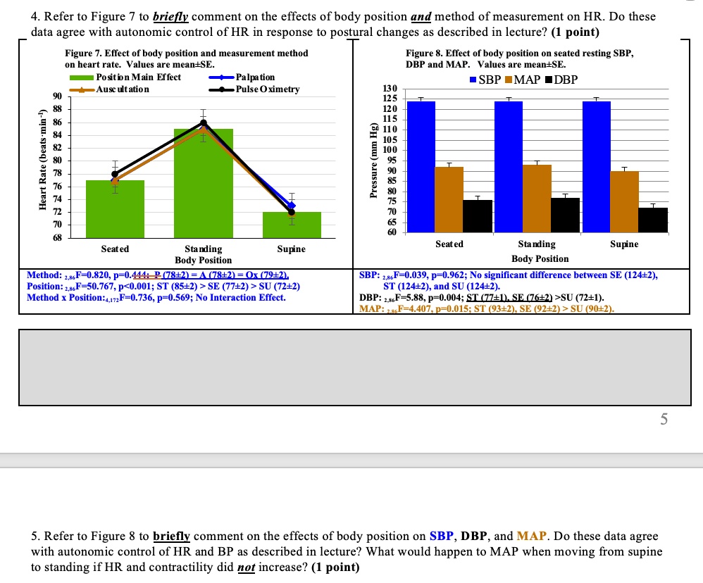 SOLVED: 4. Refer to Figure 7 to briefly comment on the effects of body ...