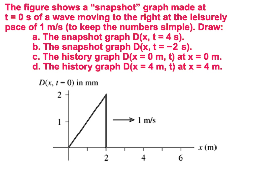 SOLVED: The figure shows a "snapshot" graph made at t=0 s of a wave ...