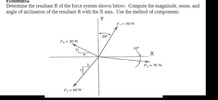 SOLVED: 'Determine the resultant R of the force system shown below. Compute the magnitude, sense ...