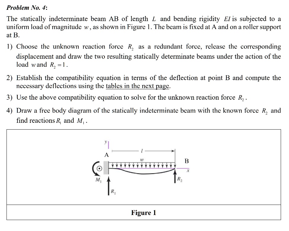 SOLVED: The statically indeterminate beam AB of length L and bending ...