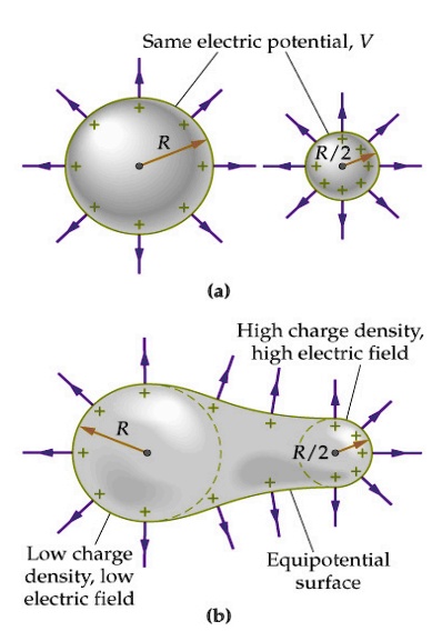 SOLVED: Show that if you have two spherical conductors S1 and S2, with ...