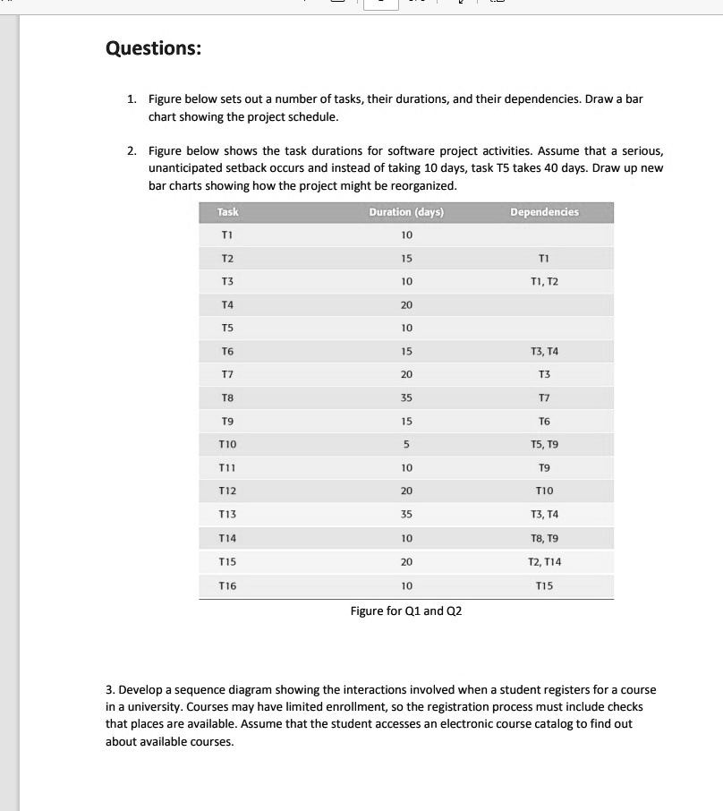 questions figure below sets out a number of tasks their durations and ...