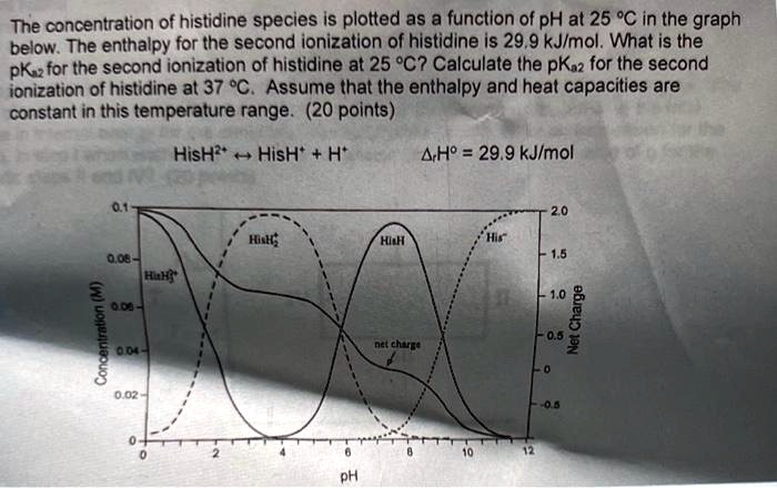 SOLVED: Texts: below. The enthalpy for the second ionization of ...