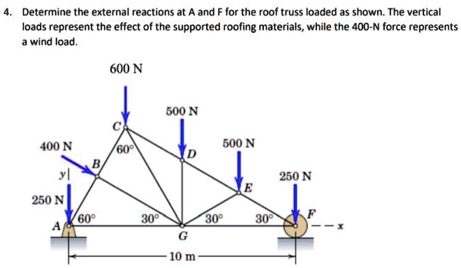 SOLVED: Determine the external reactions at A and F for the roof truss ...