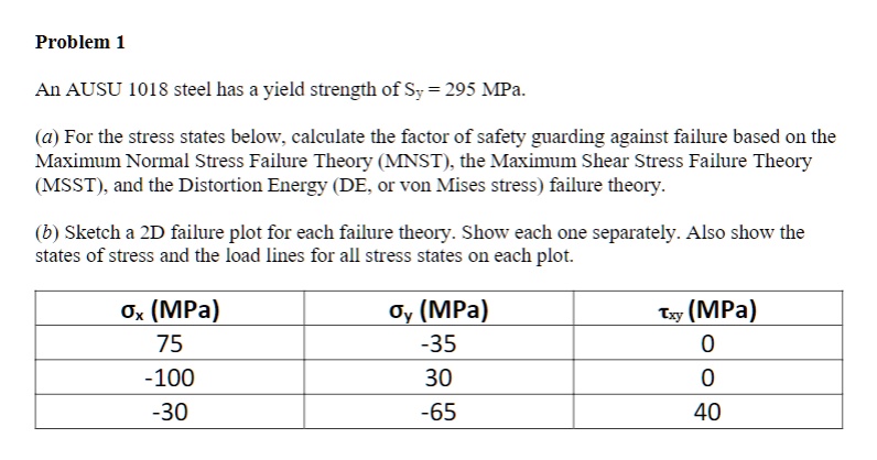 SOLVED: An AUSU 1018 steel has a yield strength of Sy = 295 MPa. (a ...