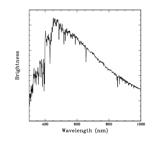 Explain how Einstein's theory of general relativity is a new theory of gravity. The following ...