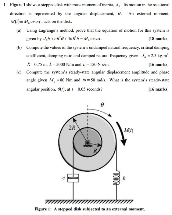 SOLVED: Figure shows stepped disk with mass moment of inertia, Ja Its motion in the rotational ...