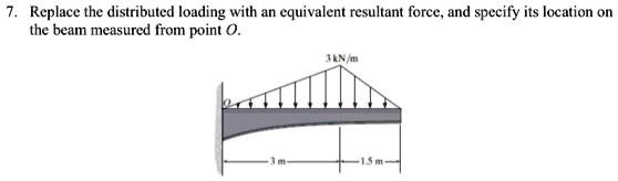 Solved Replace The Distributed Loading With An Equivalent Resultant Force And Specify Its 4665