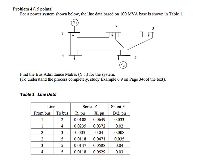 SOLVED: Problem 4 (15 points) For a power system shown below, the line data based on 100 MVA ...